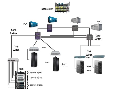 Aws Classroomnotes 19aug2023 Direct Devops From Quality Thought