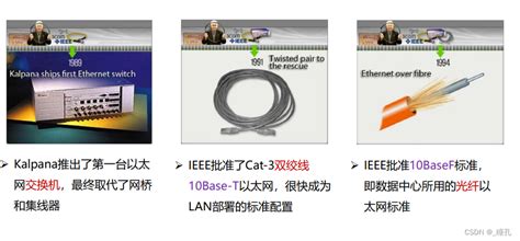 计算机网络——数据链路层之mac子层 位图协议 csdn博客
