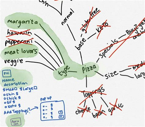 Agile Requirements Workshop Guide