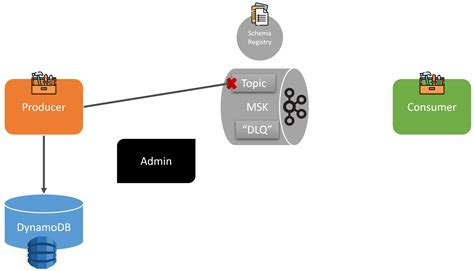 McDonalds Journey To Event Driven Architecture CodeOpinion