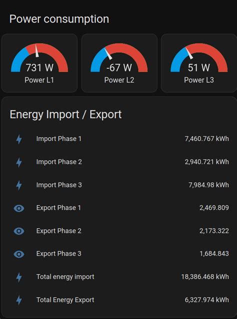 Calculating Value From A Few Sources Doesnt Work Into Template Configuration Home Assistant