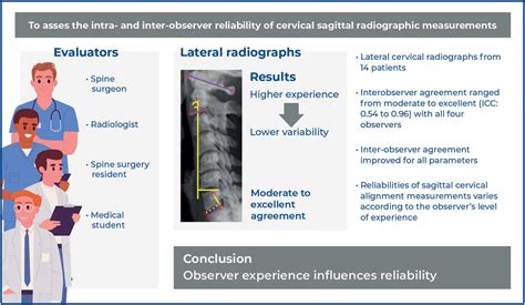Intra And Inter Observer Reliabilities Of Cervical Sagittal