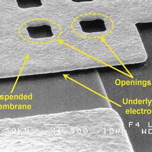 PDF Practical Guide To RF MEMS