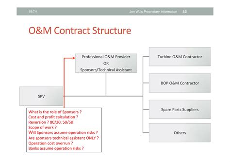 Structuring A Project Finance Transaction And Financial Modelling V3 Ppt