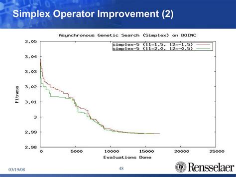 Ppt Robust Asynchronous Optimization Using Volunteer Computing Grids Powerpoint Presentation