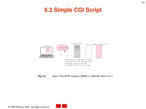 Ppt Chapter 6 Introduction To The Common Gateway Interface Cgi
