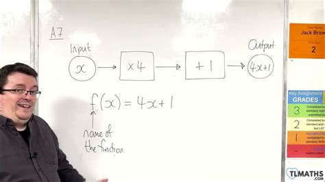 Gcse Maths A7h 08 Introducing Function Notation Youtube