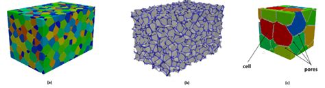 pore size analysis on a reconstructed foam segmentation of the