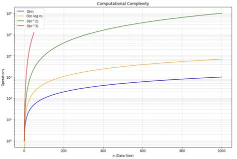 Scaling Hierarchical Clustering Hex