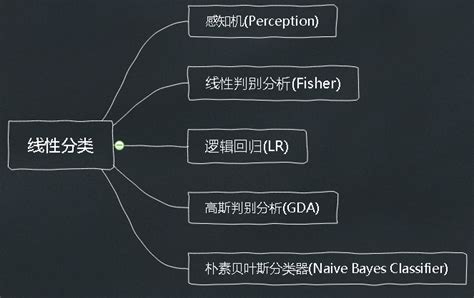 31线性分类之感知机pla（percetron Learning Algorithm） Nxfrabbit75 博客园
