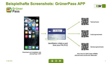 Grüner Pass Österreich Simulation Gruner Pass Osterreich Bei Erster