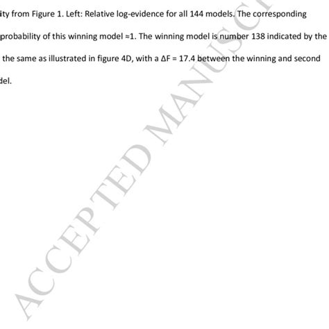 Meg Bayesian Model Selection For All Combinations Of Left And Right