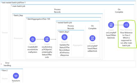 Mulesoft Help Center