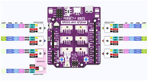 Maker Uno Rp2040