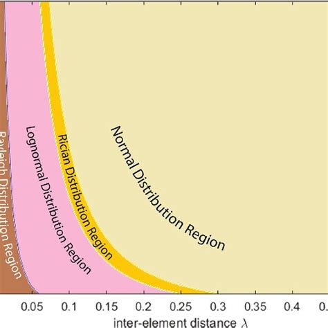 Statistical Distribution Analysis At Various Number Of Reflecting Download Scientific Diagram