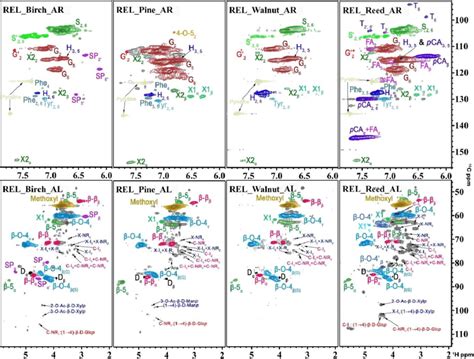 2d Hsqc Nmr Spectra Of Rel Isolated From The Four Biomasses Dmso D 6