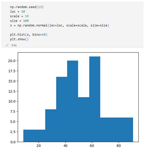 Matplotlib超入門：pyplot編 折れ線グラフ／散布図／棒グラフ／ヒストグラム／円グラフを作成してみよう：pythonデータ処理入門 ＠it