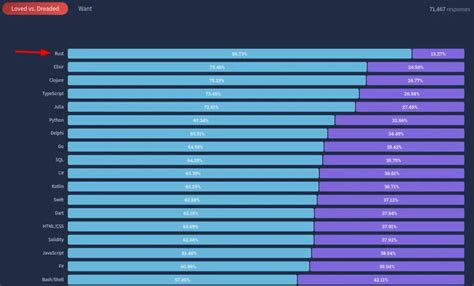 Learning Through Generative Art A Journey With Rust Theodo