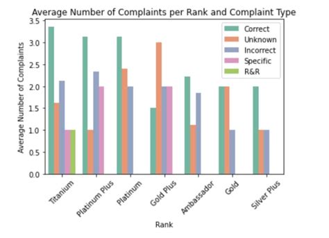 Do Classification Regression Clustering Projects By Sgriffith256 Fiverr