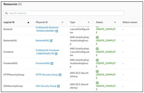 Simple Aws Cloudformation Template To Create Ec2 Instances With Appropriate Security Groups And