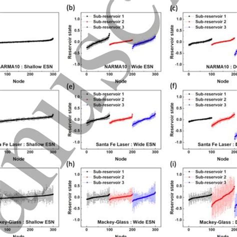 Schematic Of The Evaluation Methods A Nrmse And The Distribution Of Download Scientific