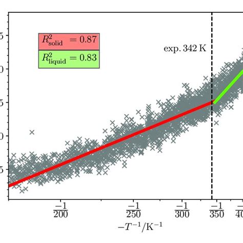 Schematical Workflow Of The Developed Melting Point Prediction Method