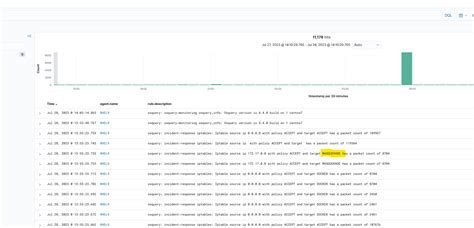 The Search With Does Not Return All The Expected Results · Issue