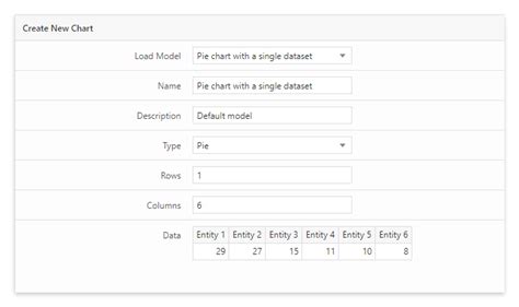 Create Pie Charts With Wordpress Daext
