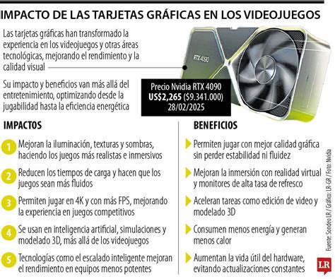Nuevas Tarjetas Gráficas Revolucionan Los Videojuegos
