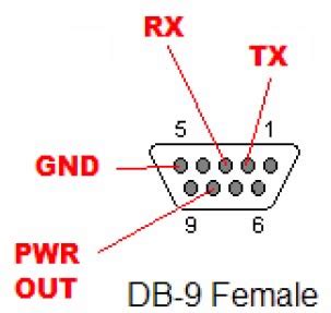 Electronics Technology DB PIN DIAGRAM