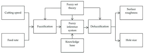 Schematic Diagram Of The Developed Algorithm Download Scientific Diagram
