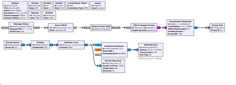 packet communications gnu radio