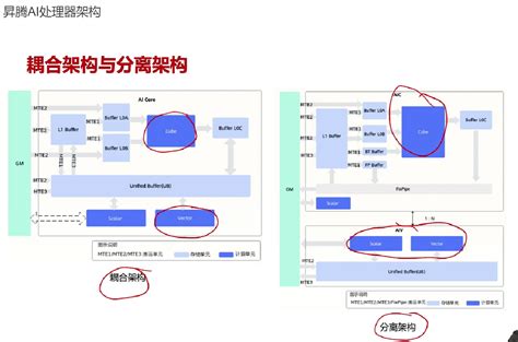 ascend c算子开发（入门）——什么是ascend c？ ascend c编程语言 csdn博客