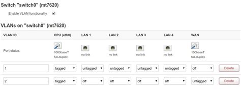 Openwrt With Isp Vdsl Modem In Bridge Mode Network And Wireless Configuration Openwrt Forum