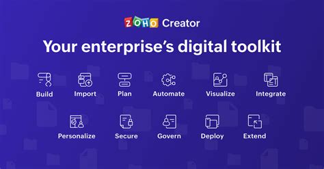 Features Of A Low Code Application Development Platform Zoho Creator