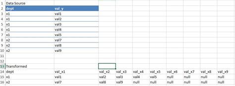 Sql Server Pivot Of Row Values Into Columns Stack Overflow