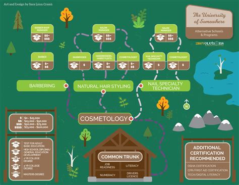 Career Path Trail Map Illustration And Design On Behance