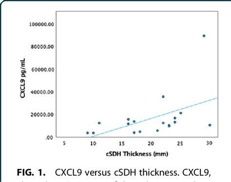 figure 1 from pilot biomarker analysis and decision tree algorithm