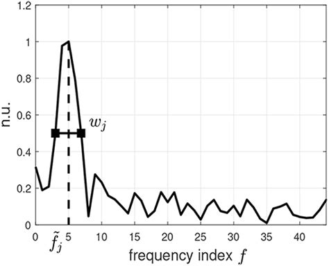 Frontiers Detection Of Spatio Temporal Recurrent Patterns In Dynamical Systems
