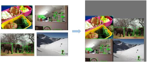 Yolov5算法改进（1）— 如何去改进yolov5算法yolov5改进小哥谈的博客 Csdn博客