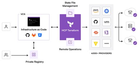The Ultimate Terraform Tutorial From Beginner To Advanced 2025 Guide Dev Community