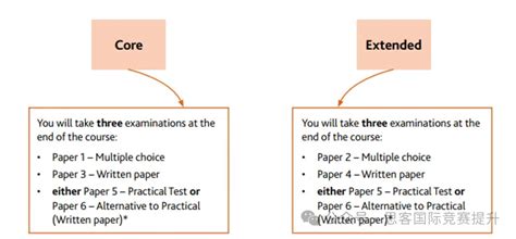Igcse化学全网最全攻略！igcse化学考试内容、备考攻略、难度特点、选课组合 国际教育联盟