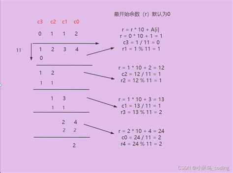 【7 高精度除法】 Csdn博客 【7 高精度除法】 Csdn博客
