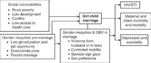 Grassroots Effect On Victims Of Sex Trafficking NTF
