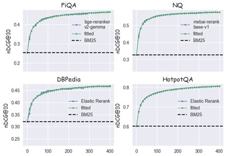 Exploring Depth In A Retrieve And Rerank Pipeline Elasticsearch Labs