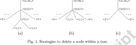 Figure From Learning Probabilistic Models Of Tree Edit Distance Semantic Scholar