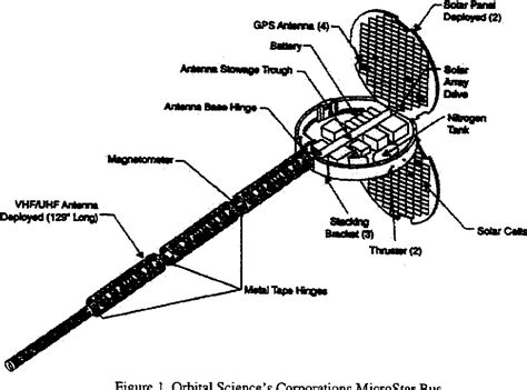 Figure 1 From Han Based Monopropellant Propulsion System With Applications Semantic Scholar