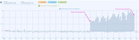 High Cpu Usage Since December How Can I Check What Is Causing It