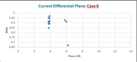 Figure 19 From Fault Detection And Segmentation In Medium Voltage Ac Microgrid By Using