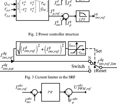 Figure 1 From Impacts Of Inverter Based Distributed Generation Control